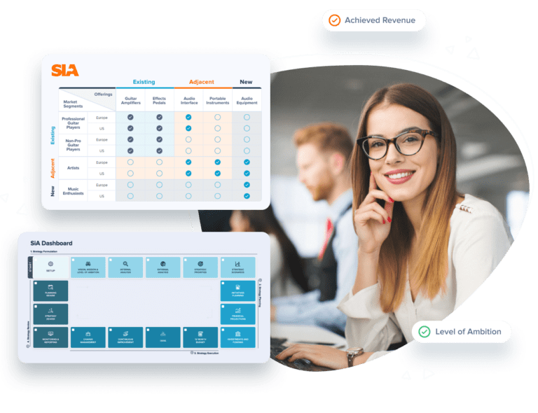 Sia Platform - business strategy software